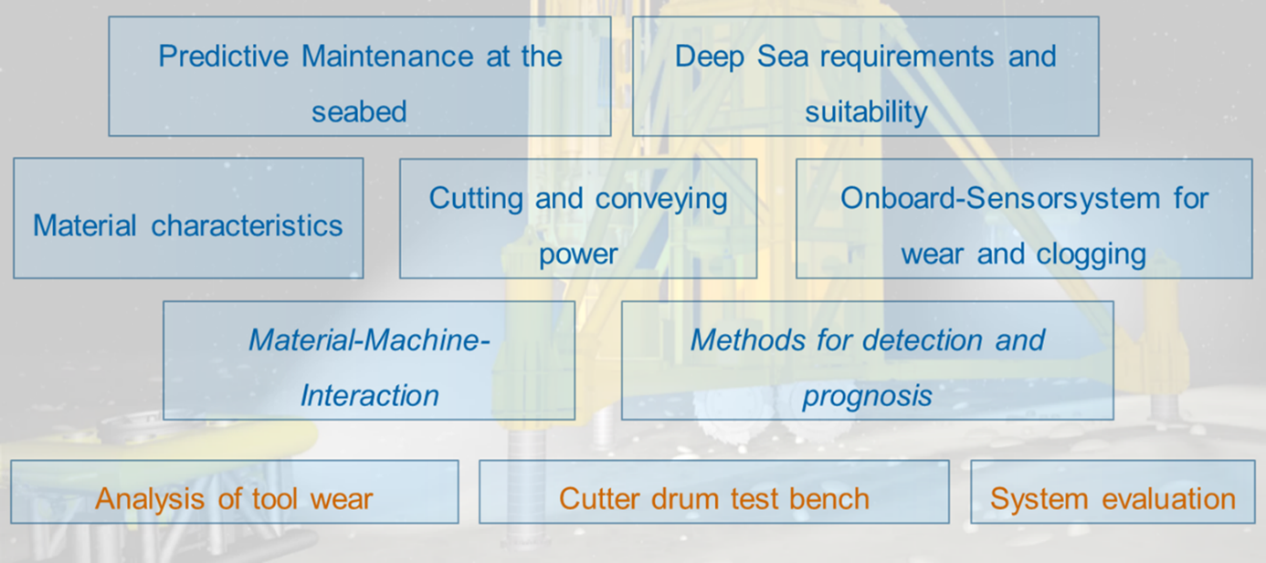 Deep Sea Sampling (DSS) | TU Bergakademie Freiberg